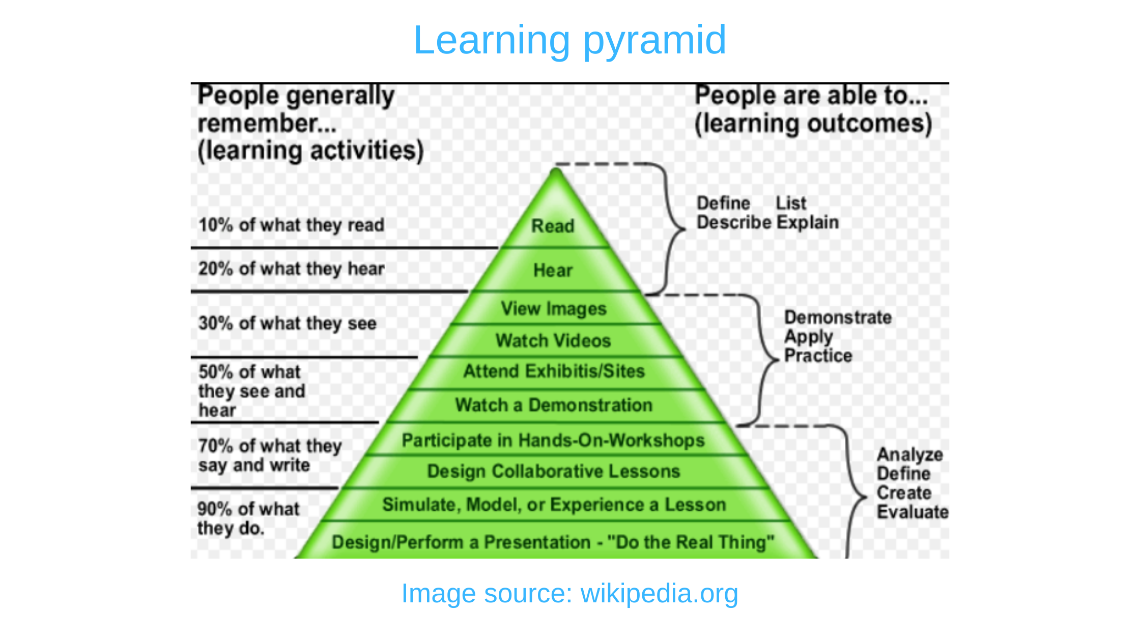 6 learning activities with examples for better success – Tips from Sharvi