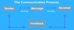 A story on effective communication – Tips from Sharvi