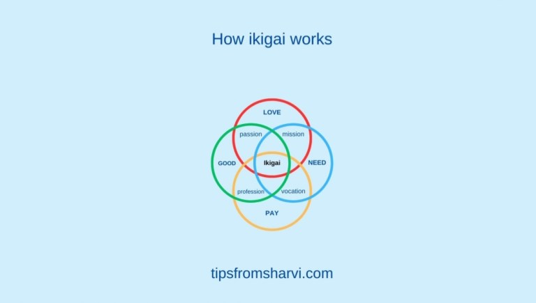 6 ikigai examples to enhance your life – Tips from Sharvi